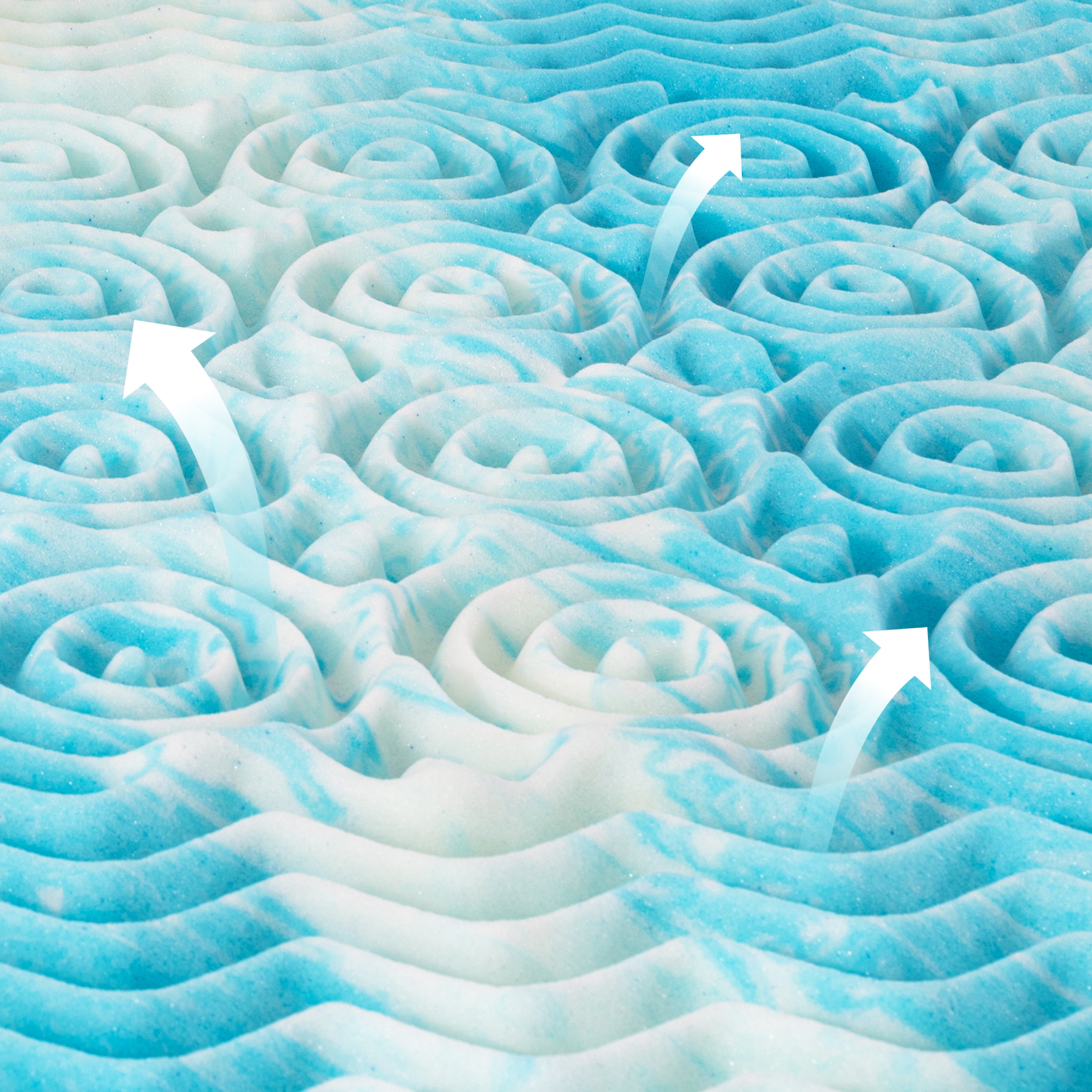 5-Zone Gel Topper for Pressure Relief | EGOHOME